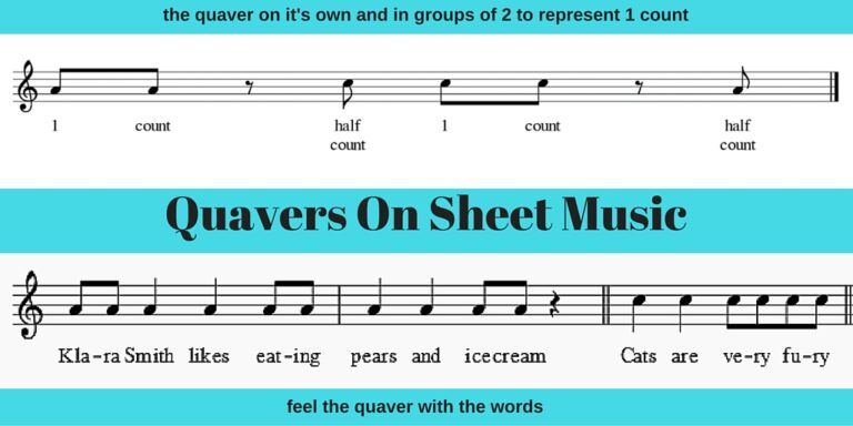 Quavers On Sheet Music (1) - Tuneful Solutions