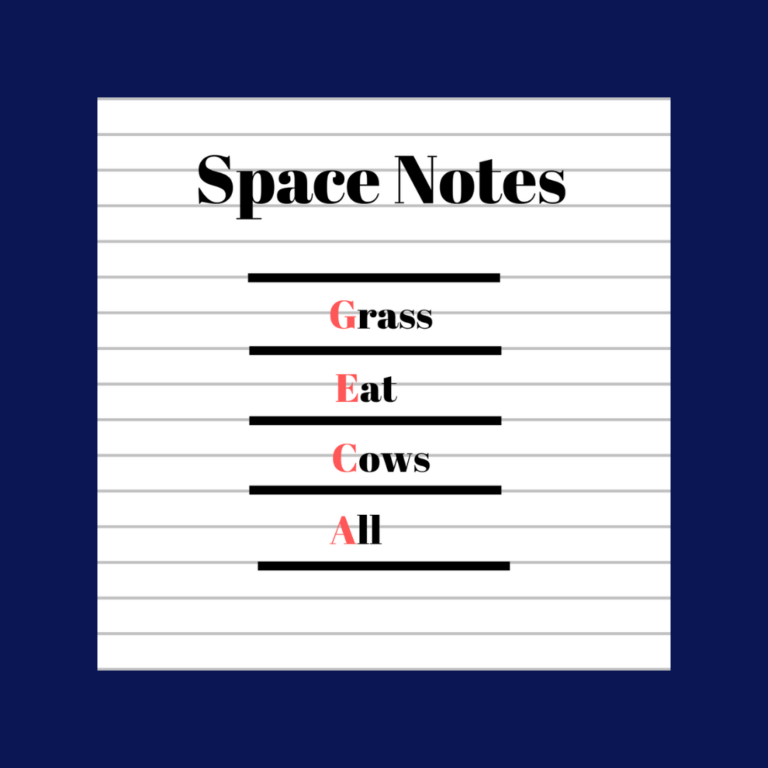 How to Find Left Hand Piano Notes - Tuneful Solutions